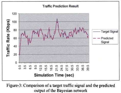 Figure 3 From Reducing Bandwidth Allocation Delay In A Dvb Rcs Network