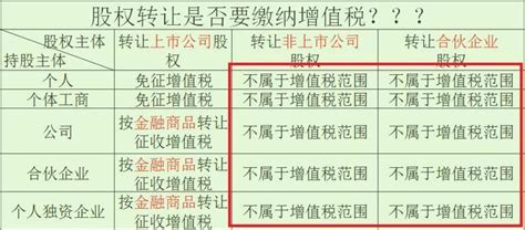 股权转让要交哪些税？增值税、企业所得税、个人所得税（附案例） 知乎