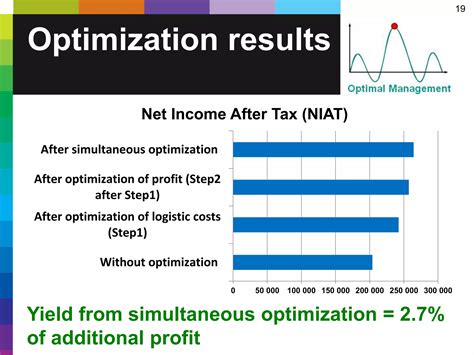 simultaneous optimization of transfer prices and flows of goods in