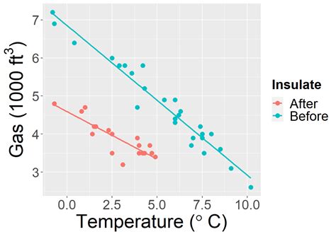 Biostatistics Combining Lots Of Numerical And Categorical Predictors