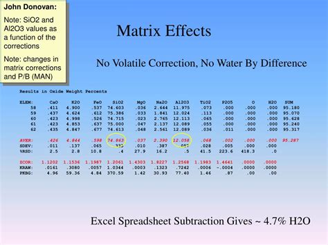Ppt Matrix Effects Powerpoint Presentation Free Download Id4596779