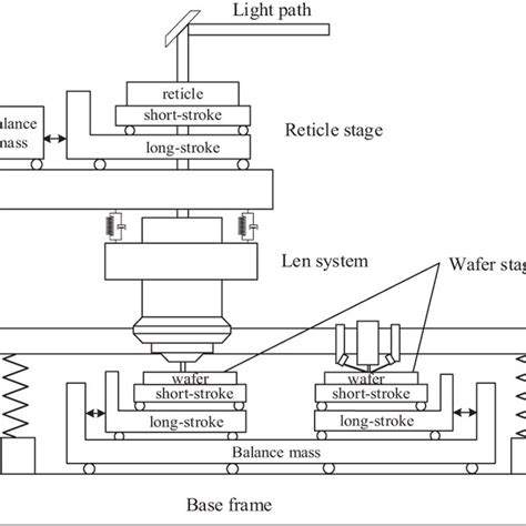 Schematic Of The Lithography Machine Download Scientific Diagram