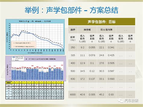 【技研】声学包分析模型整车测试噪声路径贡献 电子工程专辑