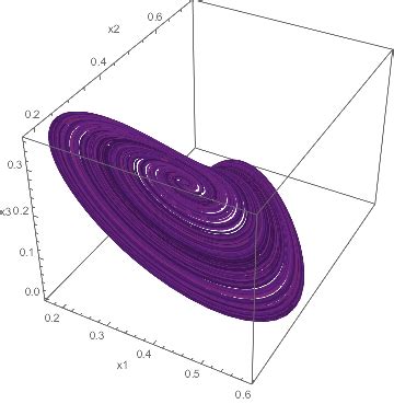 Plotting Colorfunctionscaling With Parametricplot D
