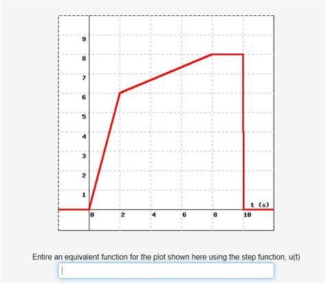 Solved 13 T S Entire An Equivalent Function For The Plot