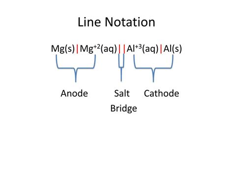 PPT - Electrochemistry PowerPoint Presentation, free download - ID:2281568