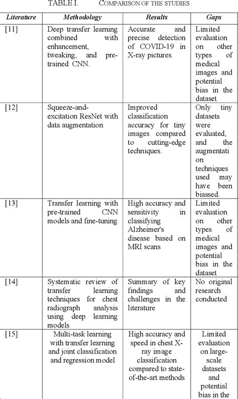 Figure 1 From Exploring The Effectiveness Of Optimized Convolutional Neural Network In Transfer