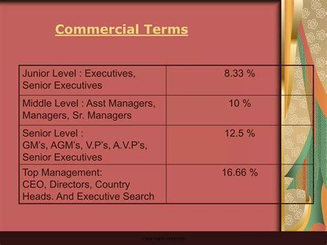 Matrix Placement Services Ppt Management Consulting Industry Industries