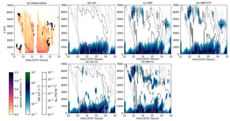 panel a time height plot of the spectral width in mwacr observation