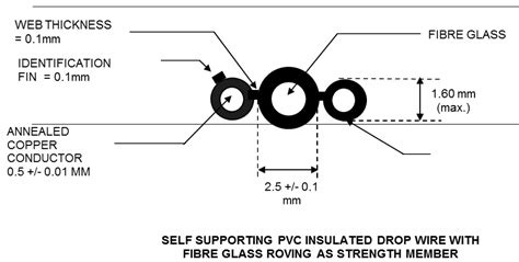 Drop Wire Manufacturers In India Octel Cables