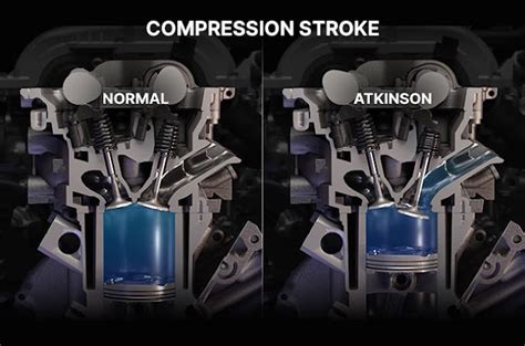 Atkinson Combustion Cycle Auto Tech News 📰 Autos Business Sports India Finance