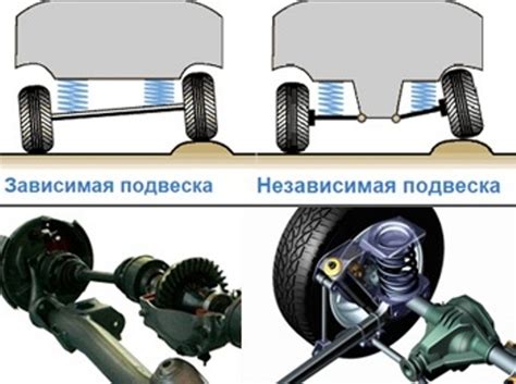 Подвеска грузового автомобиля: устройство, виды 🦈 - rusautodetal.ru