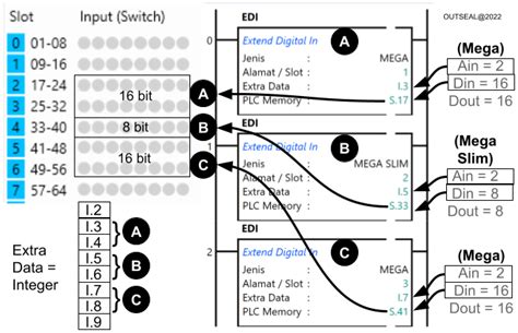Outseal PLC Tutorial