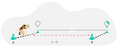 Velocidad De Carrera Desde Parado Fisicalcoach