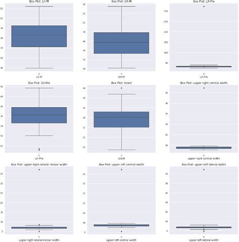 Figure 3 From Orthodontic Implementation Of Machine Learning Algorithms For Predicting Some