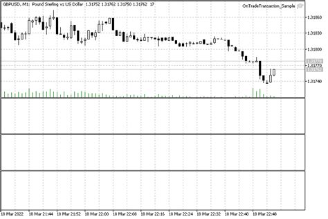 initialization problem in mql5 spreads technical indicators mql5
