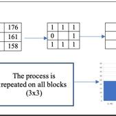 Block Diagram Of The LBPH Algorithm Download Scientific Diagram