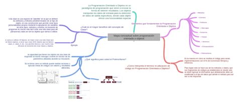 Mapa Conceptual Sobre Programación Orientada A Objetos Coggle Diagram
