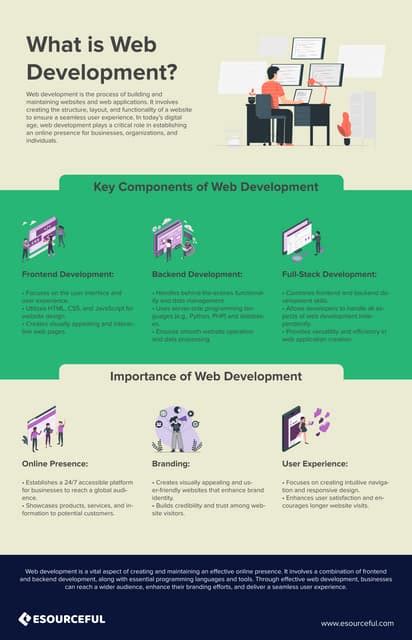 What Is Web Development Pdf Web Development Internet
