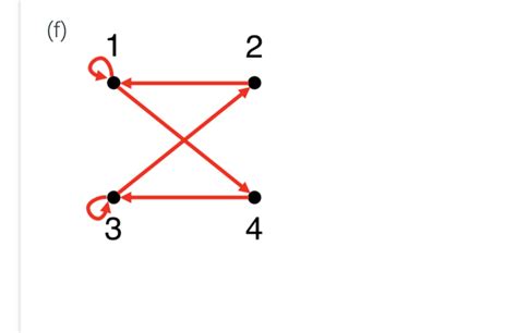 solved exercise 5 7 2 arrow diagrams to matrices and sets