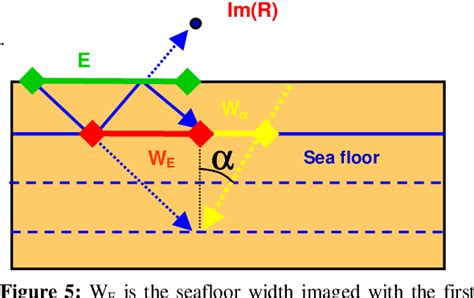 figure 5 from 3d srme on obs data using waveform multiple modelling