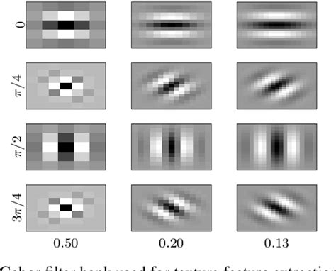 Figure 2 From Independent Component Analysis In Multimedia Modeling Semantic Scholar