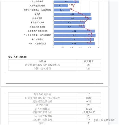 Pdfkit的使用pdfkit是python的第三方库，可以将网页、html文件、字符串转成pdf格式。 使用pip命令 掘金