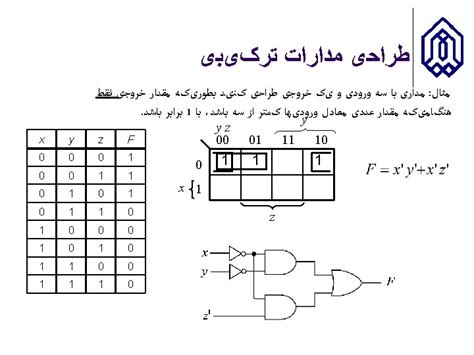 Inputs Inputs Outputs Outputs A B C F