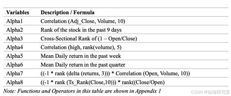 Python用cnn Lstm、arima、prophet股票价格预测的研究与分析附数据代码 拓端