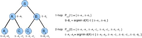 calculation of minimum delay paths for n 1 2 download scientific