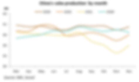 Chinas Top 5 Provinces Dec Coke Output Up 1 8 Mom Sxcoal