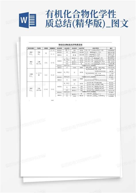 有机化合物化学性质总结 精华版 图文Word模板下载 编号lydxavgn 熊猫办公