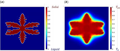 A A Phase Field Model Of The Solidification Of A Hexagonal Anisotropy Download Scientific