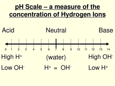 Atoms Elements And How They Behave Ppt Download