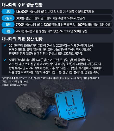애플이 아이폰용 알루미늄을 캐나다에서 만드는 이유는