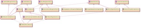 Clean Up Class Structure Of Device Registry Issue 2110 Eclipse