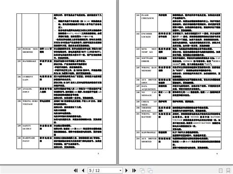 Hangcha Forklift Zapi Error Code