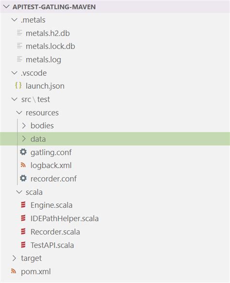 How To Run Gatling Test From Vs Code Gatling Open Source Gatling