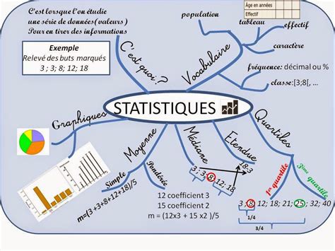Cours de Mathématiques en Mandala Carte mentale