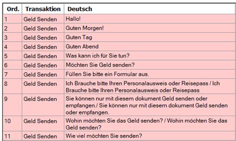 Visual Studio C DataGridView With Wrap Text In Cell But Without