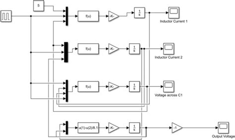 Simulink Model Of A Cuk Converter Download Scientific Diagram
