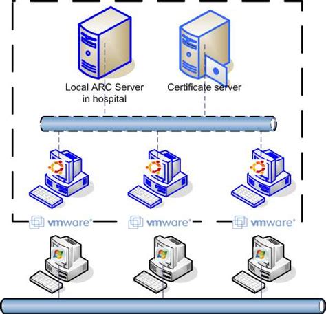 The Infrastructure For The Cluster Deploy Ment Download Scientific