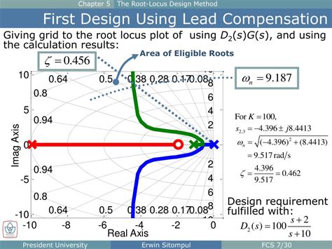 Ppt Example 3 Plotting A Root Locus Powerpoint Presentation Free Download Id2669334