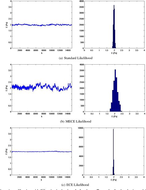 Figure 6 From An Overview Of Inverse Material Identification Within The Frameworks Of