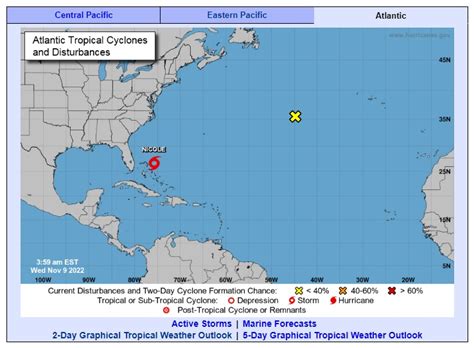 Tormenta Tropical Nicole Toma Fuerza Amenaza Bahamas Y Florida