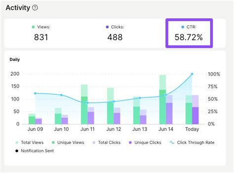 Shalini Verma Posted On Linkedin