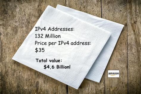 What Is Aws Charging For Public Ipv4 Mahesh Ramichetty Posted On The