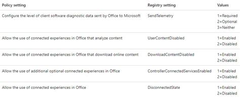 How To Disable Connected Experiences In Microsoft 365 Apps