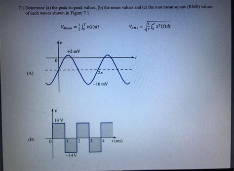Solved 7 1 Determine A The Peak To Peak Values B The Chegg Com