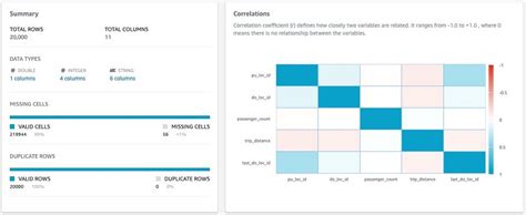 Setting Up Automated Data Quality Workflows And Alerts Using AWS Glue
